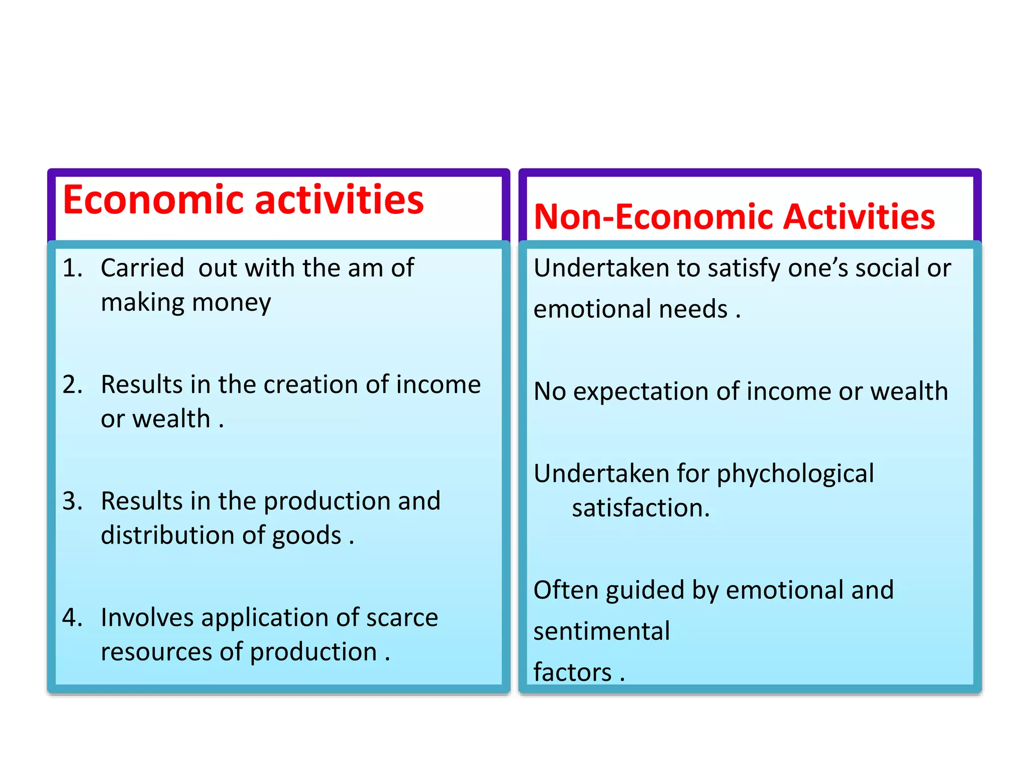 Topic 3 | PPTX | Business | Business and Finance