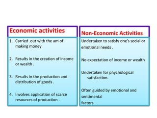 Topic 3 | PPTX | Business | Business and Finance