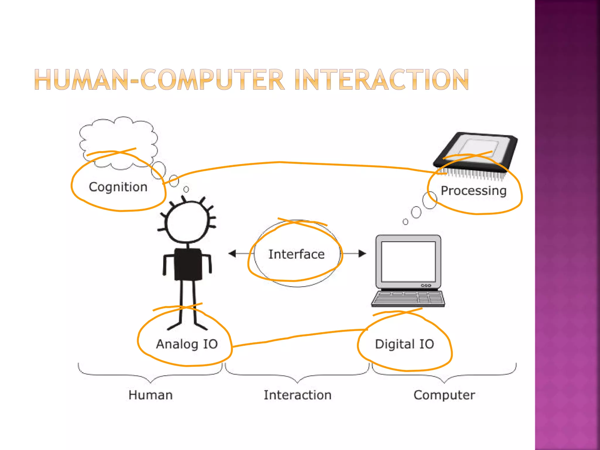 Topic 3 Human Computer Interaction | PDF | Operating Systems | Computer Software and Applications