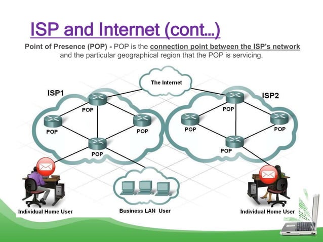 Topic 3.2 internet service provider | PPT