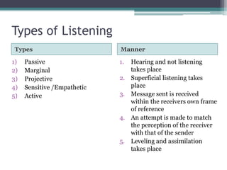 Topic 3.pptx listening | PPT