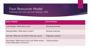 PISMP TSLB3193 Topic 3 Strategies for Developing Critical Multiliteracy ...