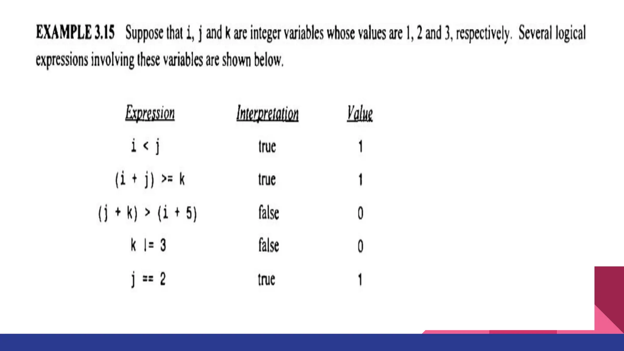 Introduction To C Programming Topic 3pdf