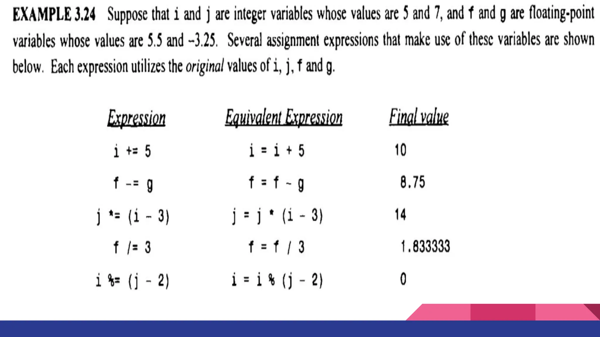 Introduction To C Programming Topic 3pdf