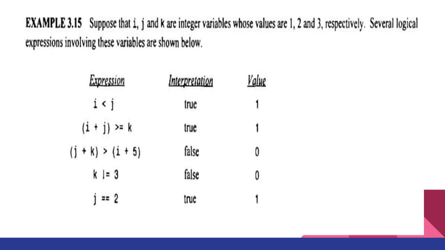introduction to c programming - Topic 3.pdf