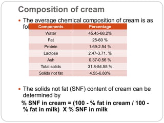 Cream- definition, types, manufacturing, defects | PPTX