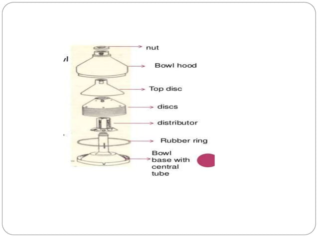 Cream- definition, types, manufacturing, defects | PPTX