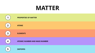 All about matter and atom and its subatomic particles | PPT