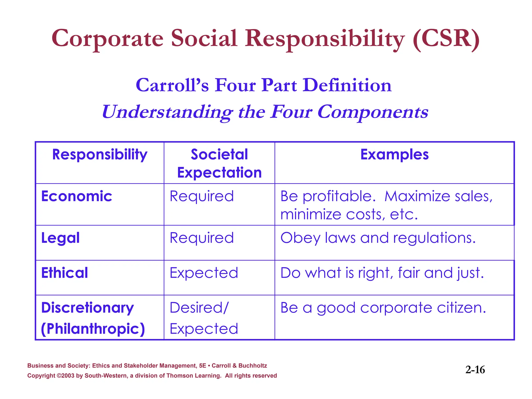 Topic 3 CORPORATE CULTURE AND ETHICAL LEADERSHIP | PPTX