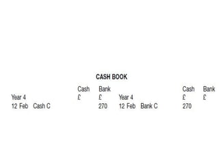 TOPIC 3- introduction to simple CASH BOOK-1.pptx