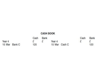 TOPIC 3- introduction to simple CASH BOOK-1.pptx