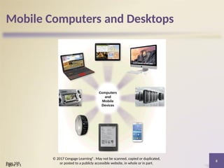 Topic 3 -Computers and Mobile Devices.pptx