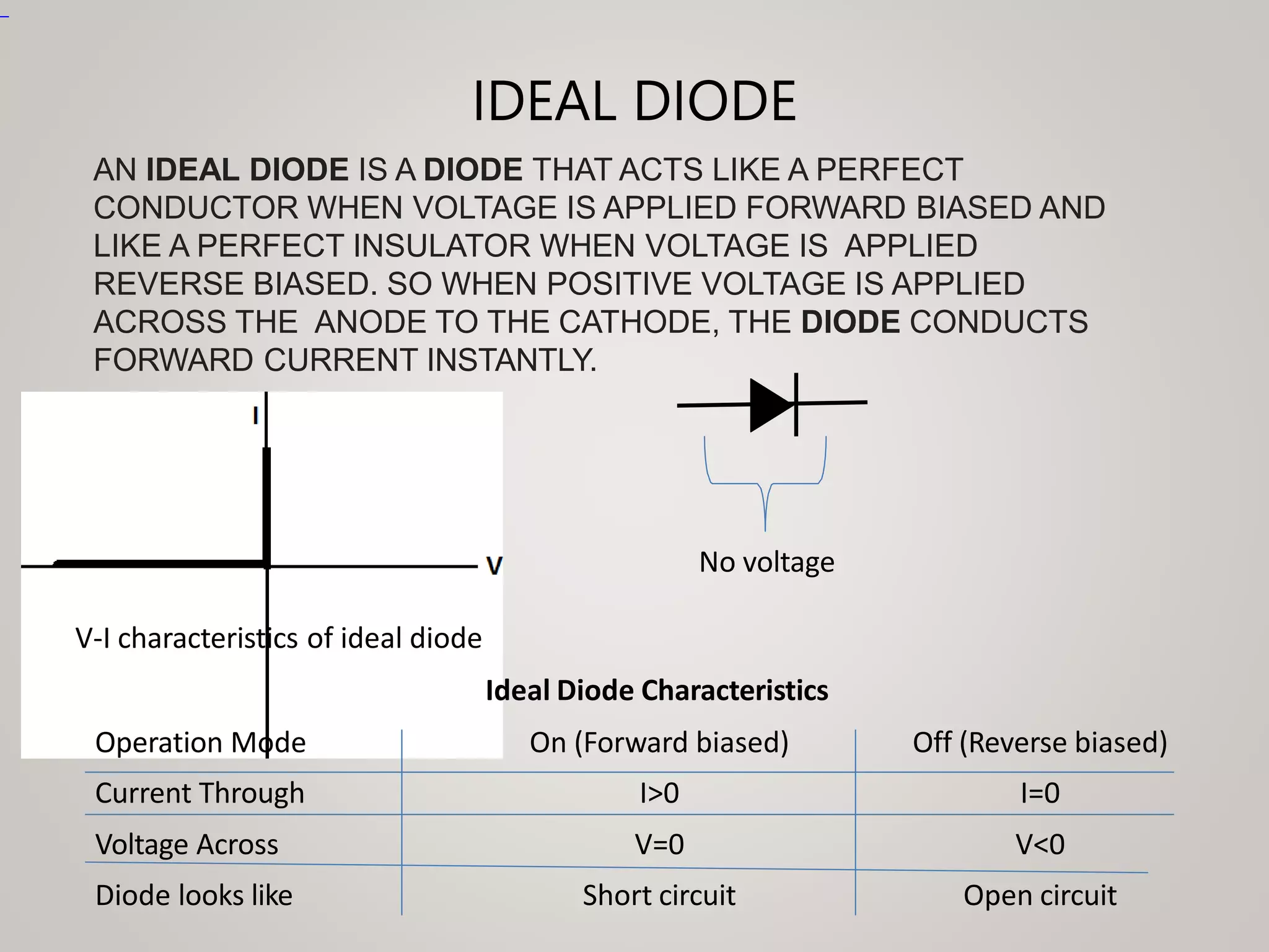 Topic 3- Diodes.pptx