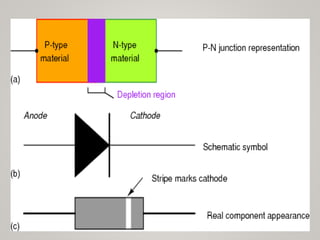 Topic 3- Diodes.pptx