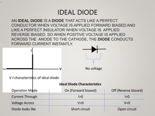 Topic 3- Diodes.pptx