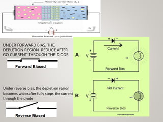 Topic 3- Diodes.pptx