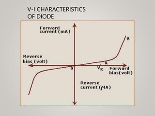 Topic 3- Diodes.pptx
