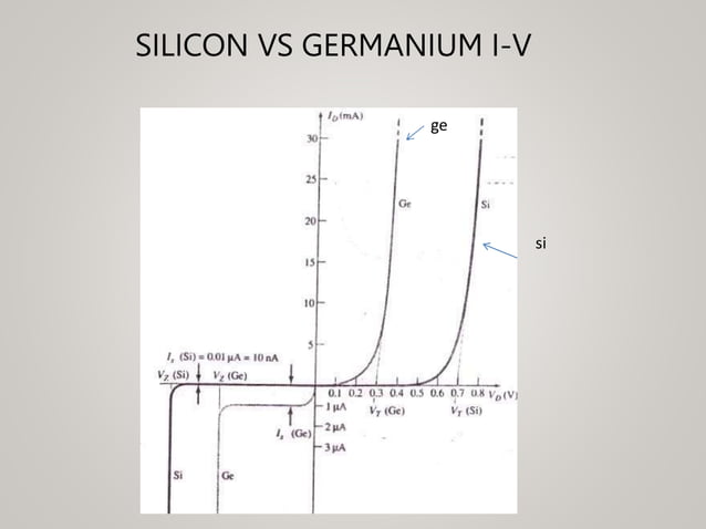 Topic 3- Diodes.pptx