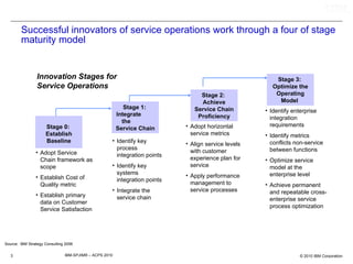 Topic 3 Driving Operational Innovation | PPT