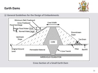 Topic 3 - Earth Dams. Preliminary inf.pdf