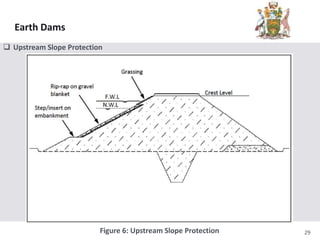 Topic 3 - Earth Dams. Preliminary inf.pdf