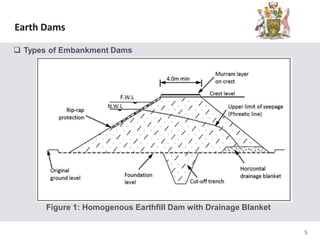 Topic 3 - Earth Dams. Preliminary inf.pdf
