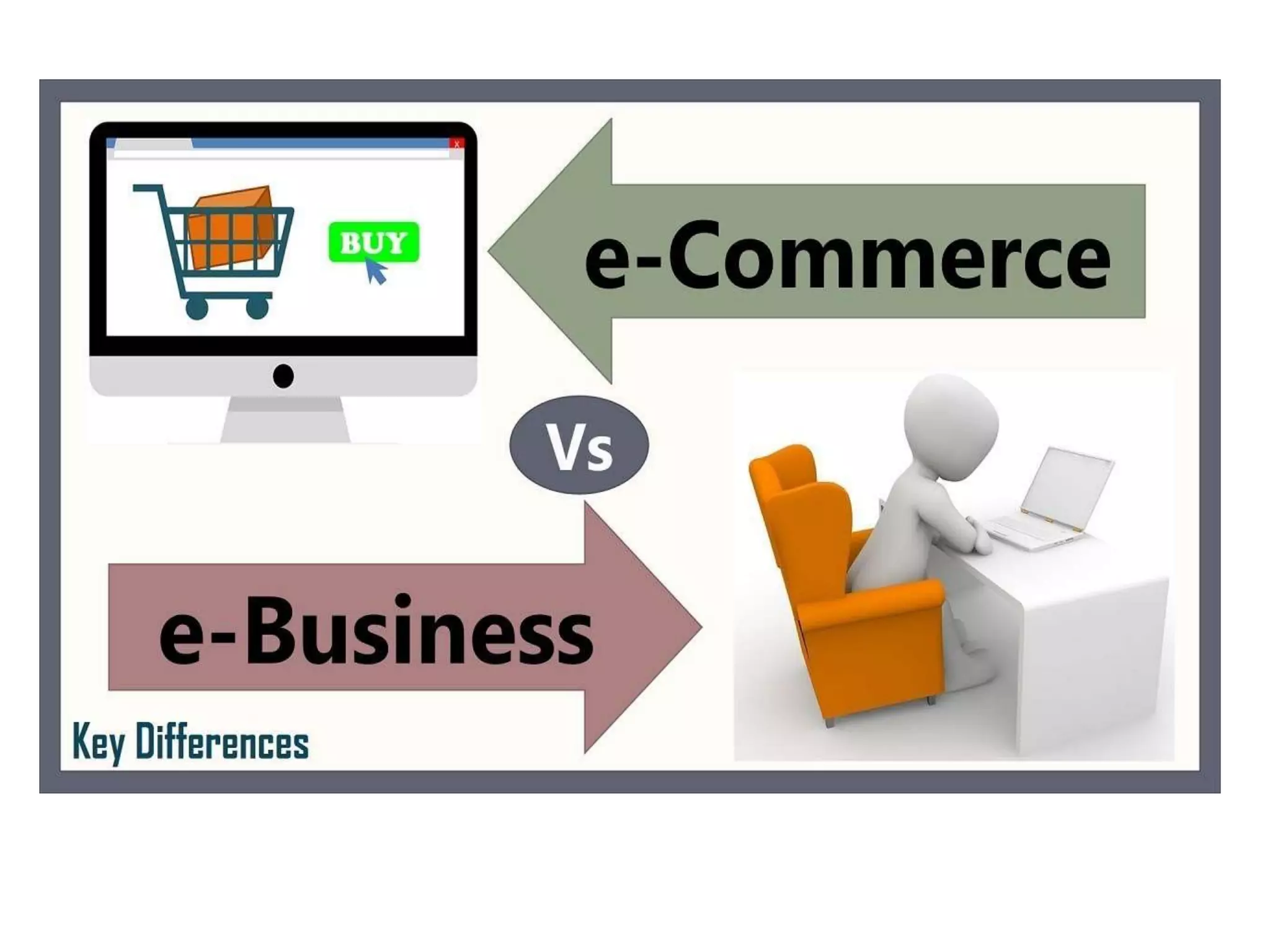 Topic3-Ebusiness and ECommerce.pptx