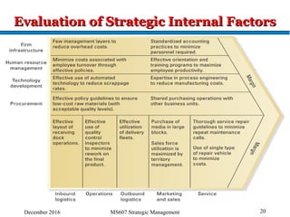 Internal business environment | PPT