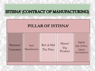 istisna 2 | PPT