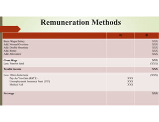 Topic_3-_Labour_(inventory).pdf
