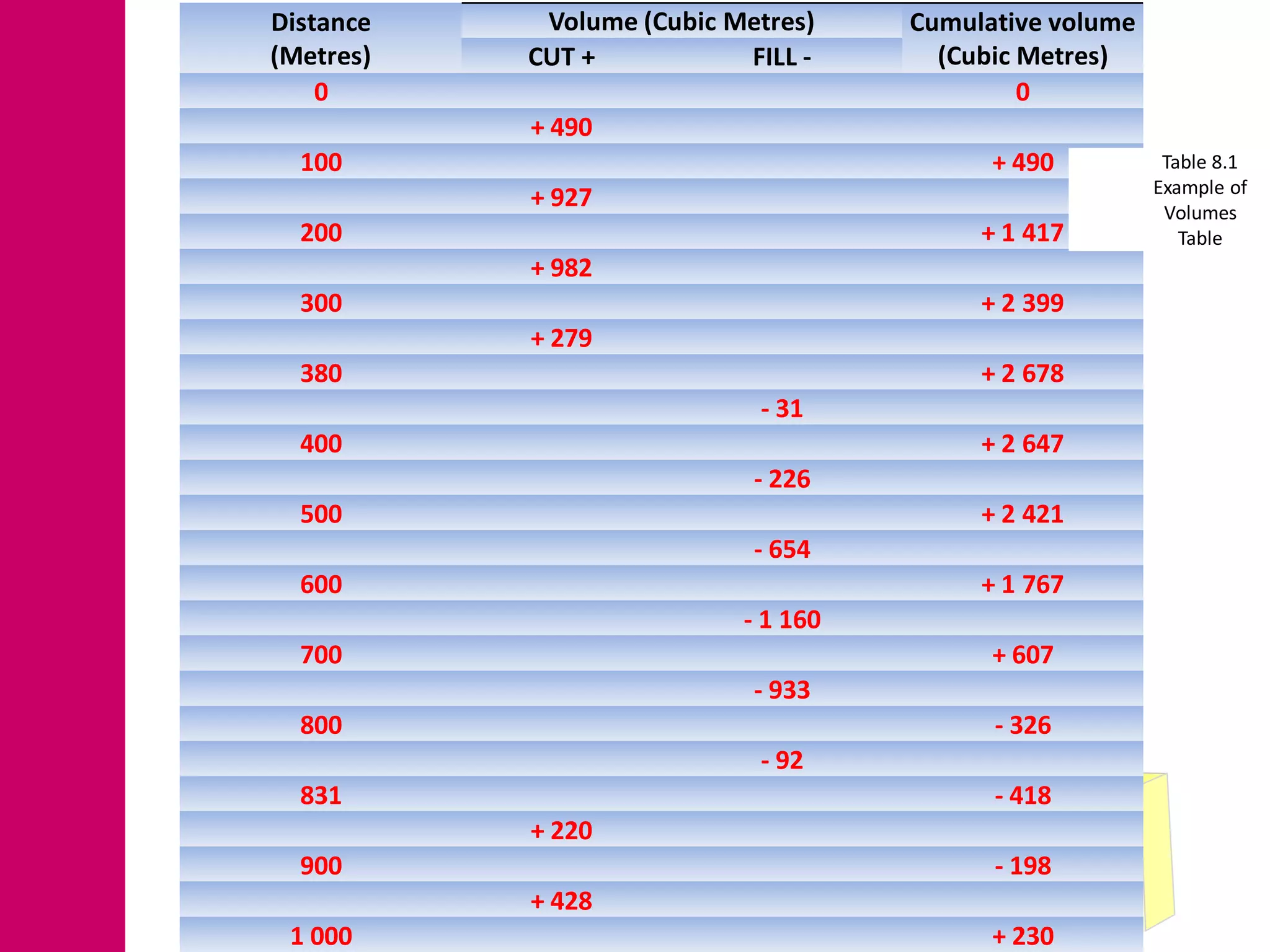 Topic 3 mass haul diagram | PDF