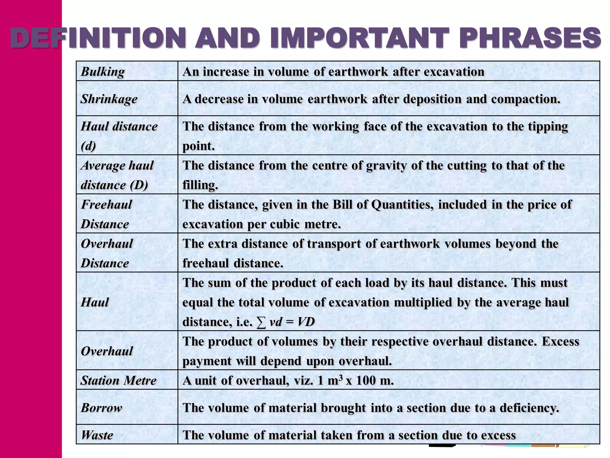 Topic 3 mass haul diagram | PDF