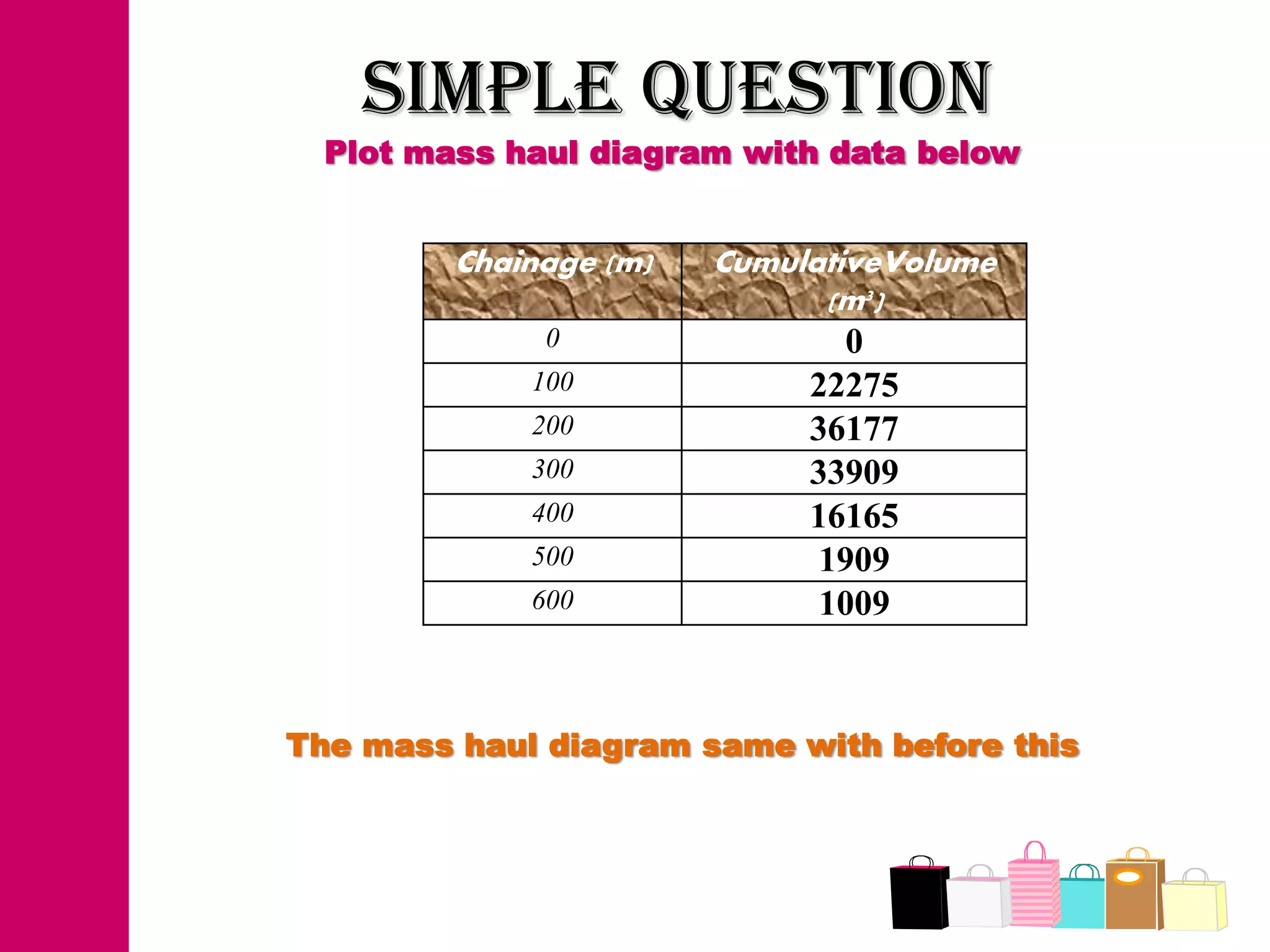 Topic 3 mass haul diagram | PDF