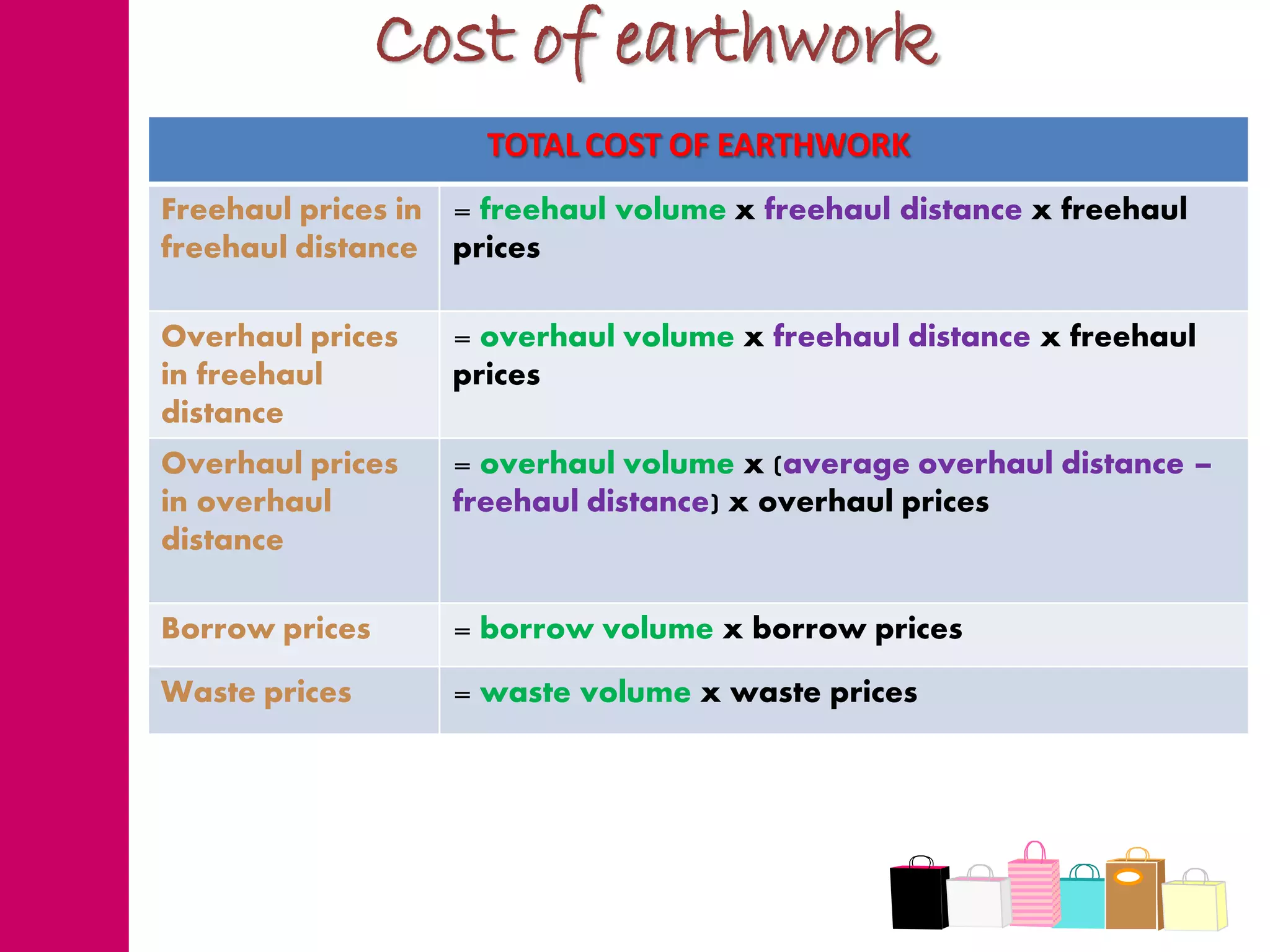 Topic 3 mass haul diagram | PDF