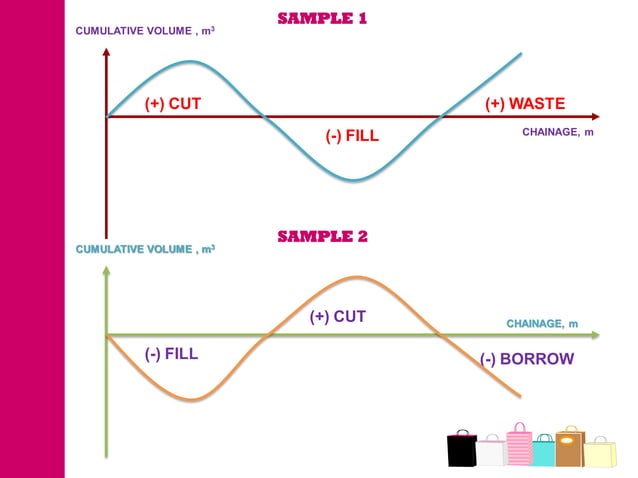 Topic 3 mass haul diagram | PDF | Civil Engineering Industry | Industries