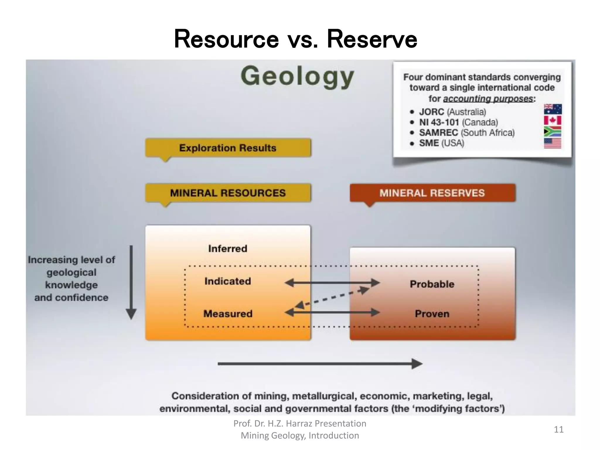 Topic 3- mineral resource and reserve | PDF