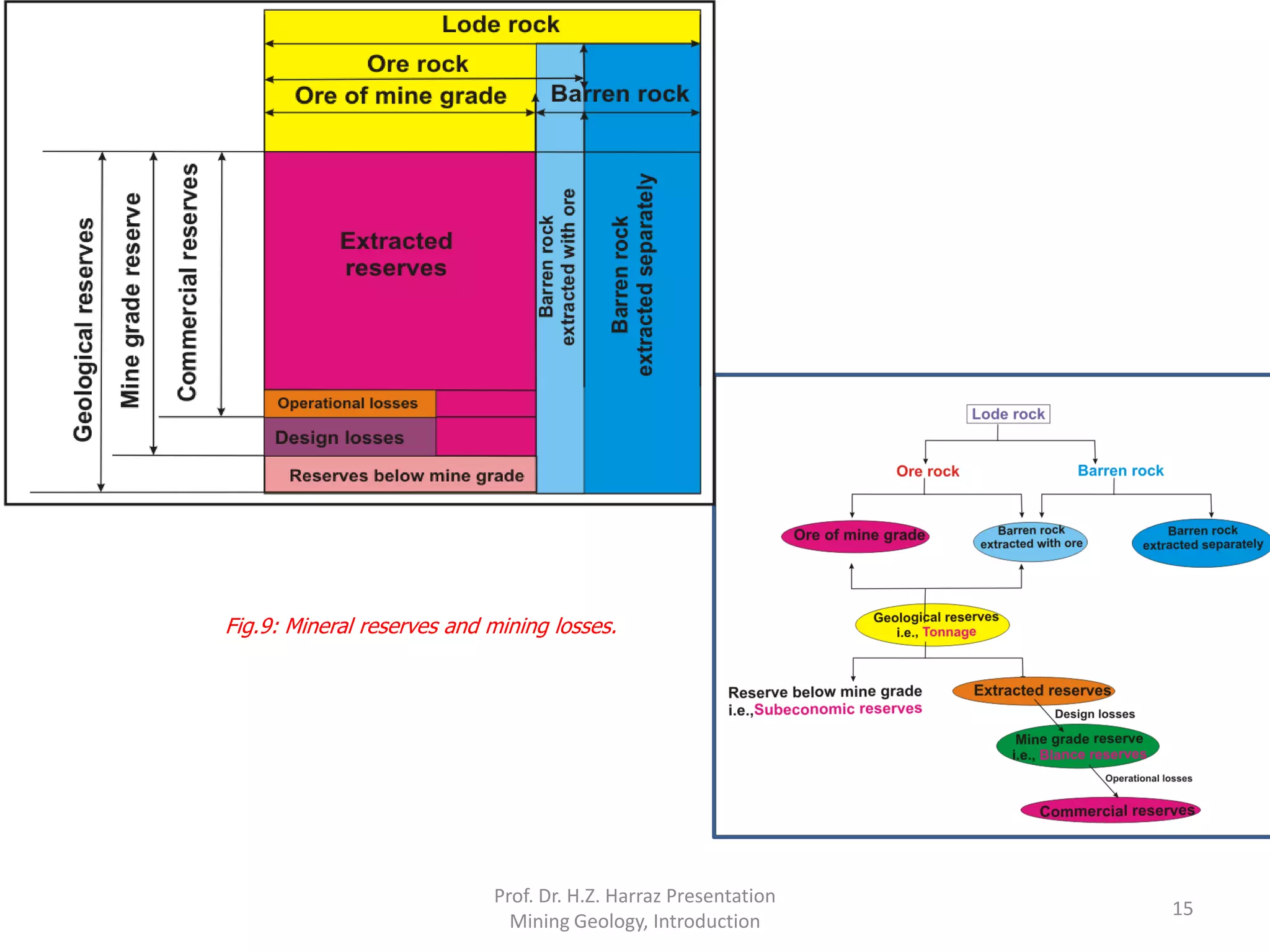 Topic 3- mineral resource and reserve | PDF