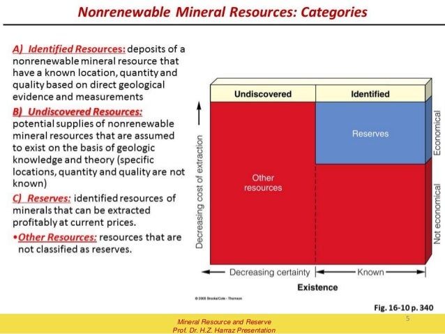Topic 3- mineral resource and reserve