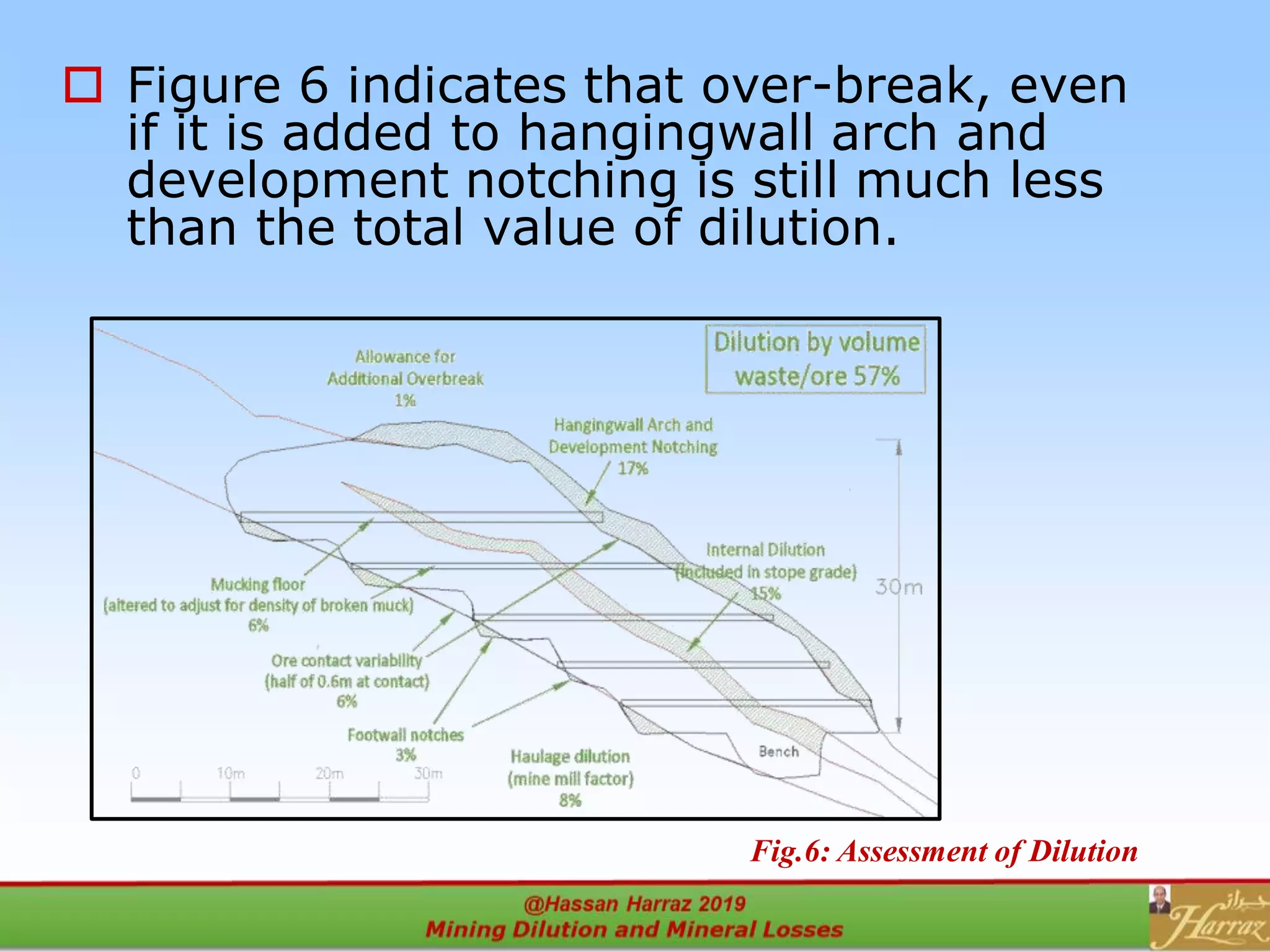 mining dilution and mineral losses | PDF