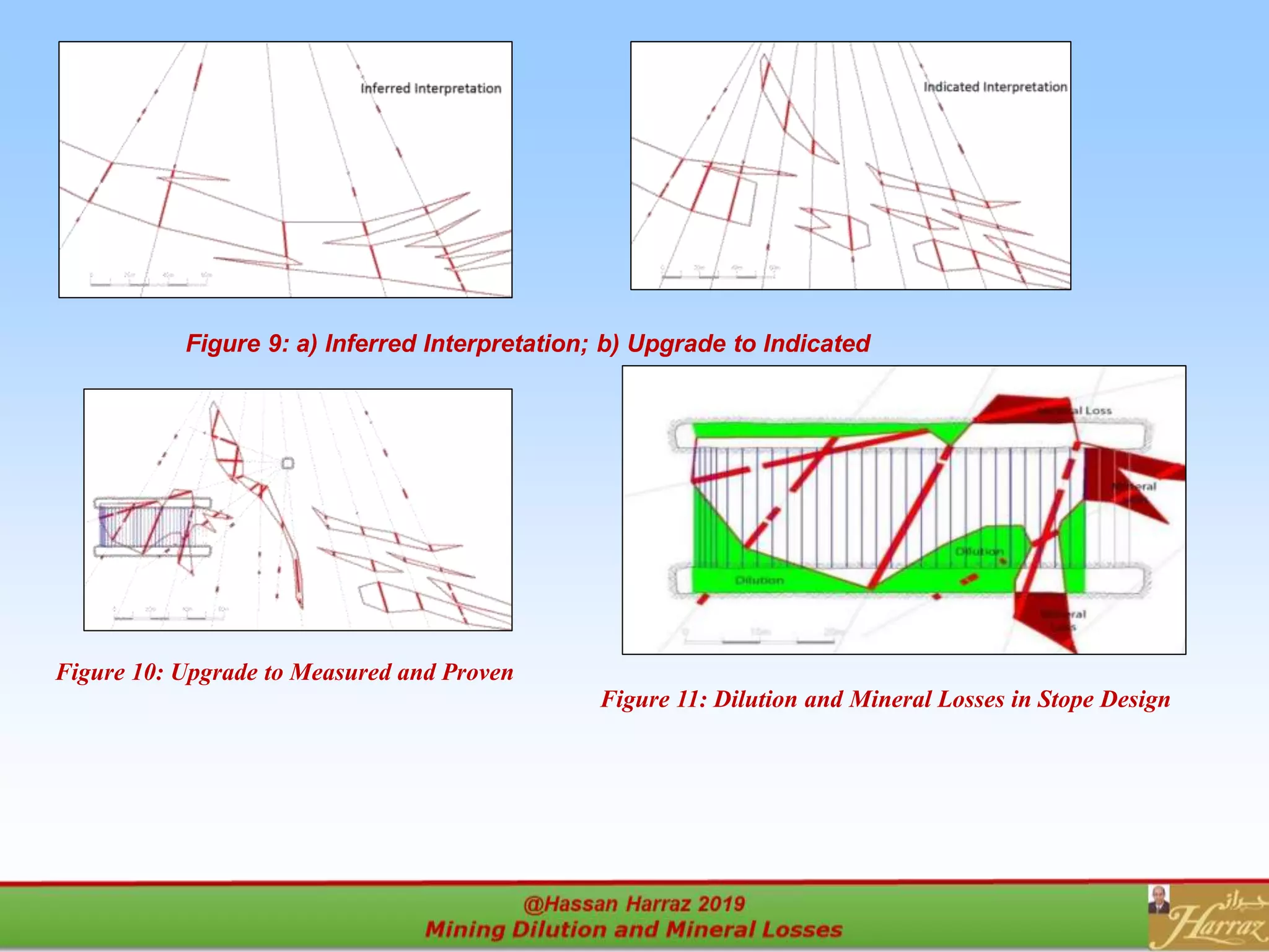 mining dilution and mineral losses | PDF