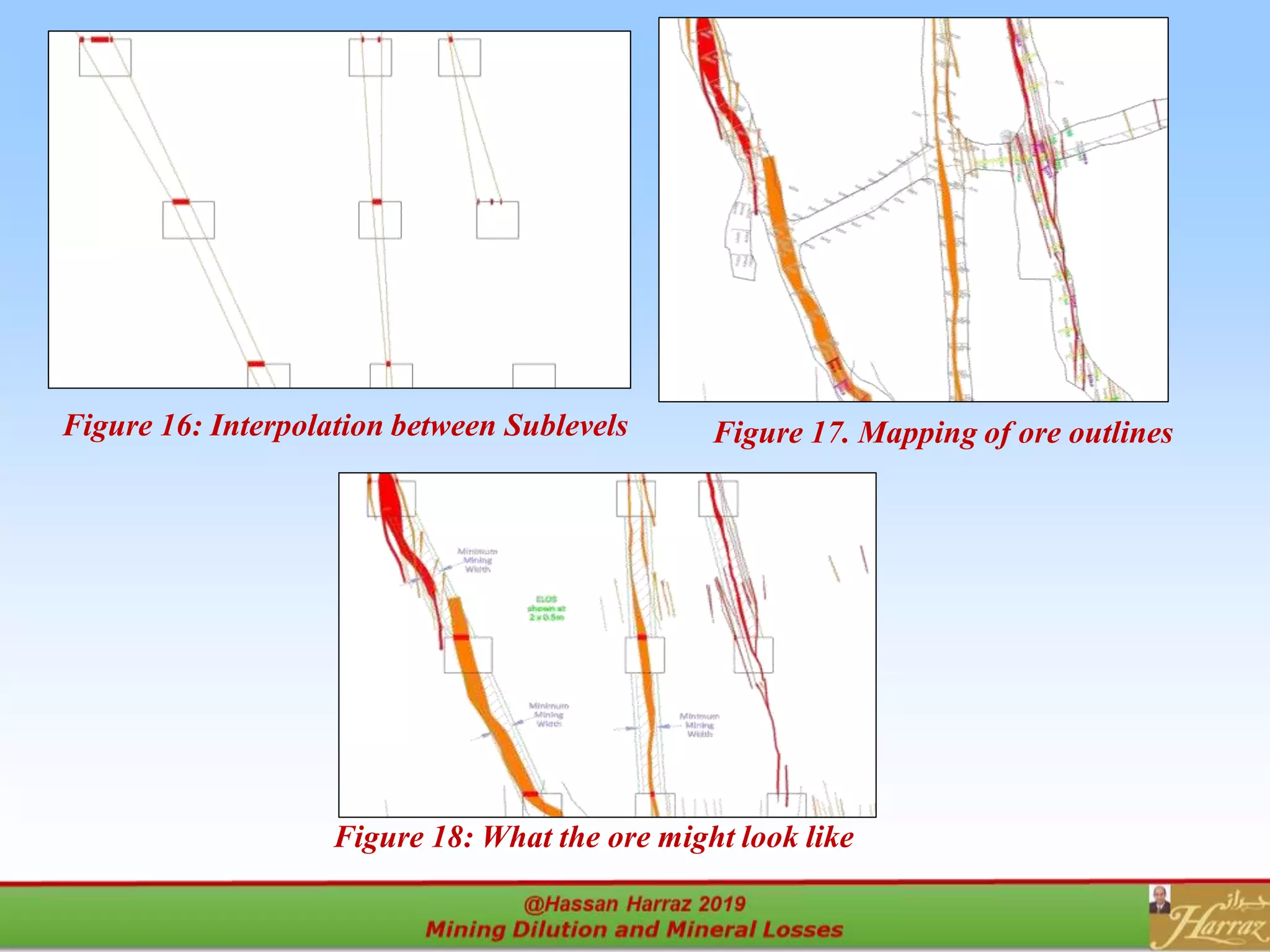 mining dilution and mineral losses | PDF