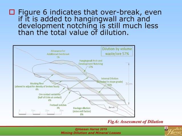 mining dilution and mineral losses | PDF | Geology | Science