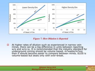 mining dilution and mineral losses | PDF