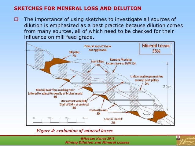 mining dilution and mineral losses
