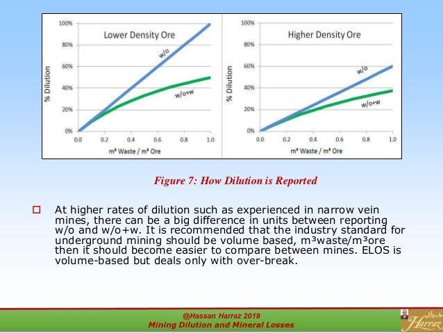 mining dilution and mineral losses