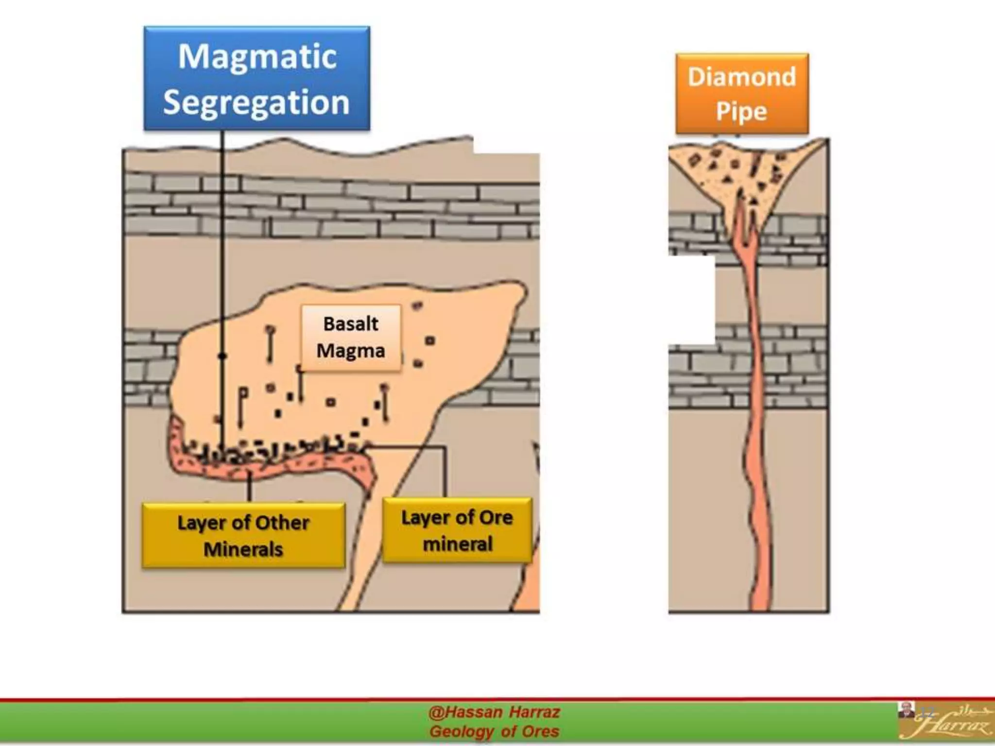Topic 3 Ore Forming Processes And Magmatic Mineral Deposits Pdf Geology Science