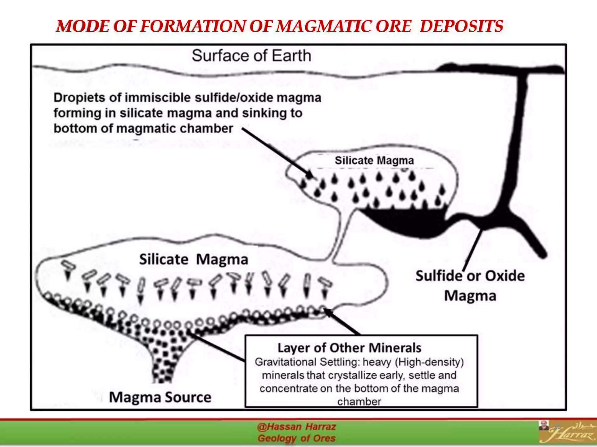 Topic 3 Ore Forming Processes And Magmatic Mineral Deposits Pdf