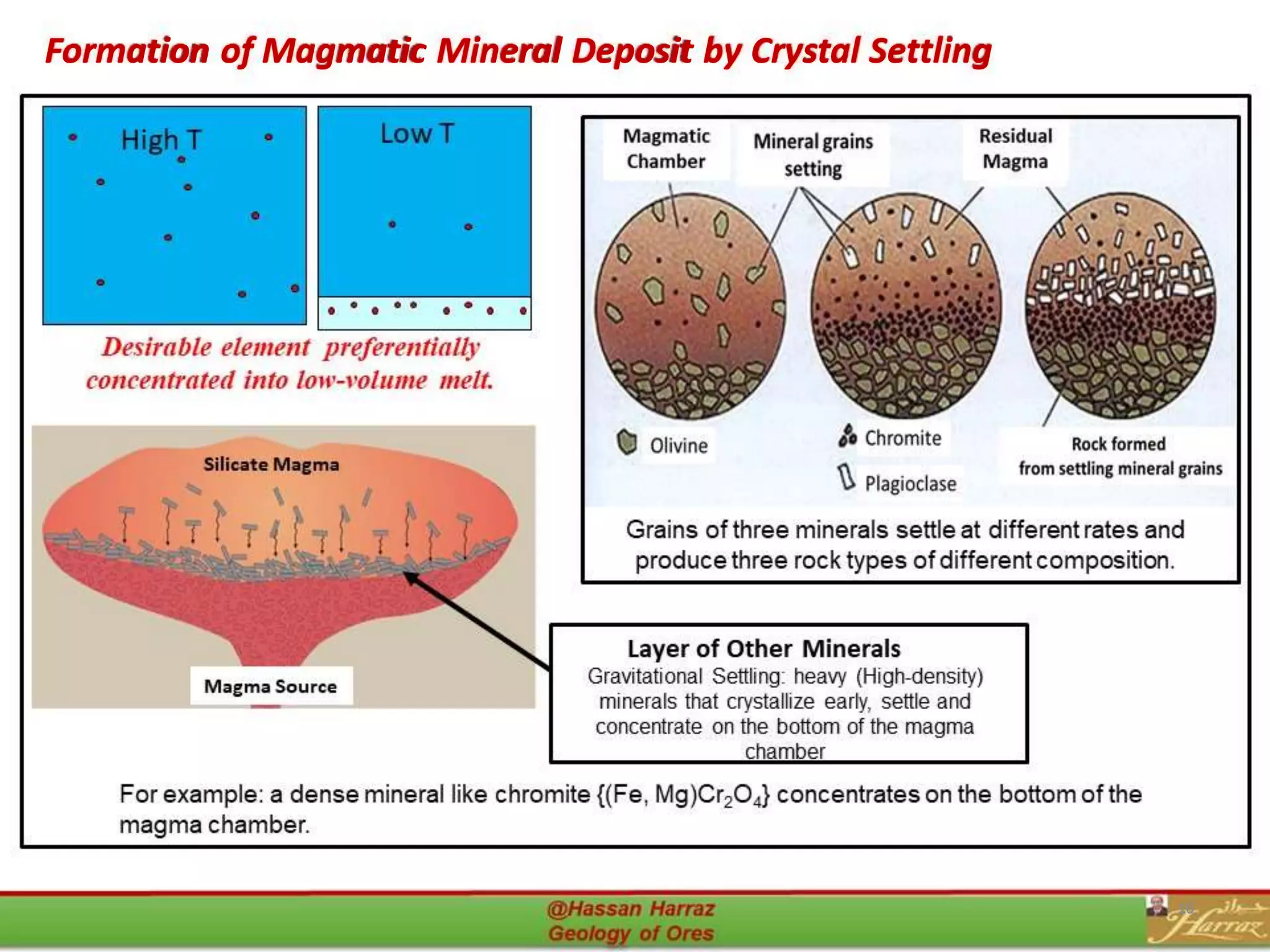 Topic 3 ore forming processes and magmatic mineral deposits | PDF