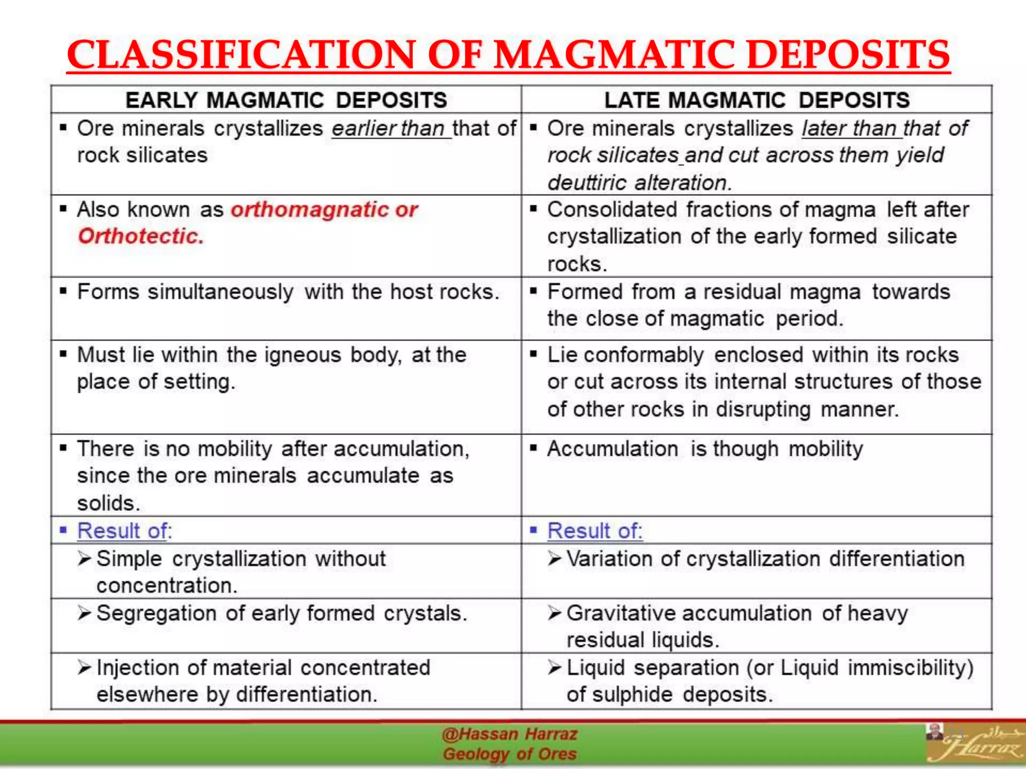 Topic 3 ore forming processes and magmatic mineral deposits | PDF