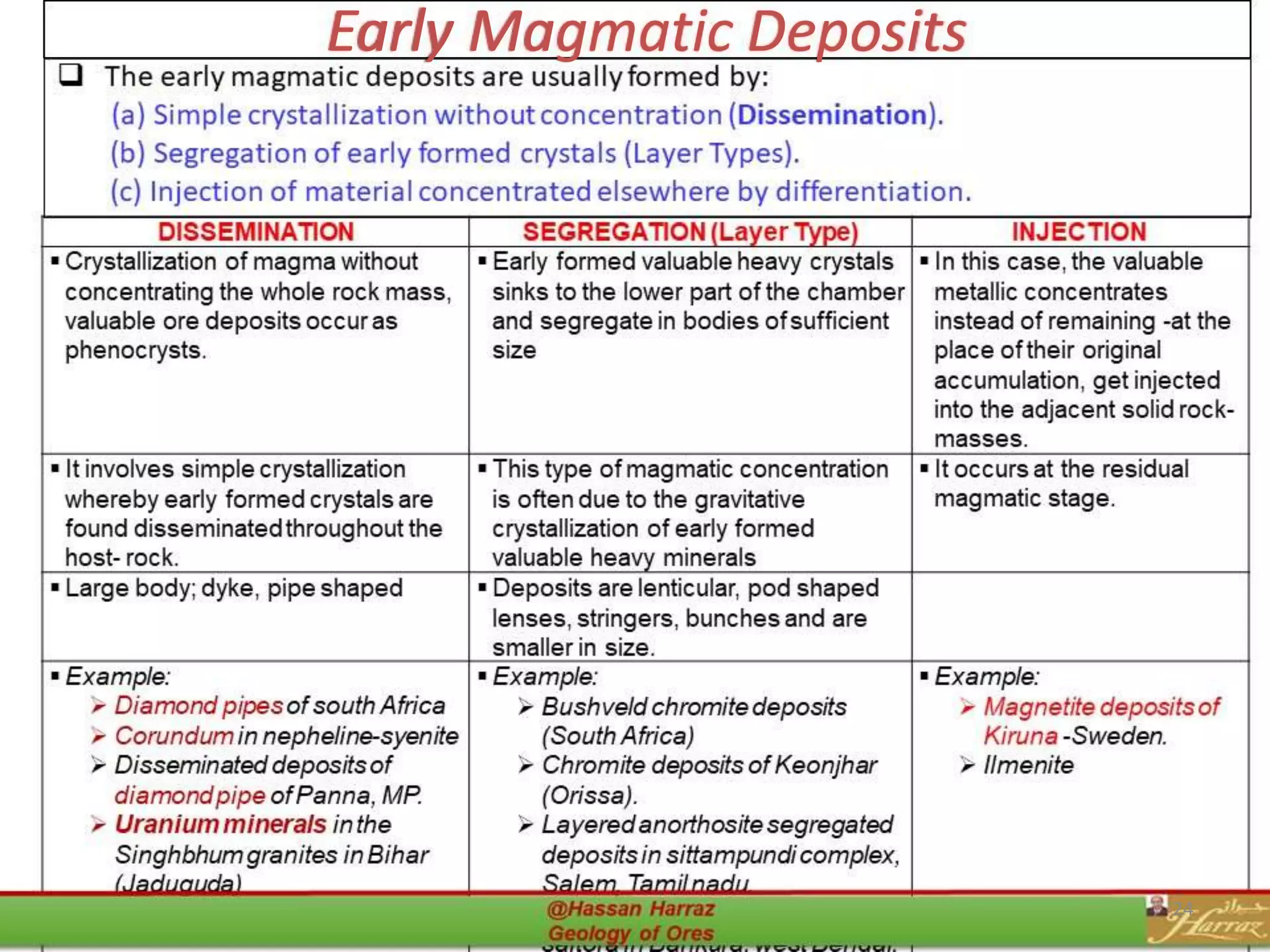 Topic 3 ore forming processes and magmatic mineral deposits | PDF
